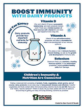 Dairy Nutrition