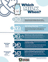 Dairy Nutrition